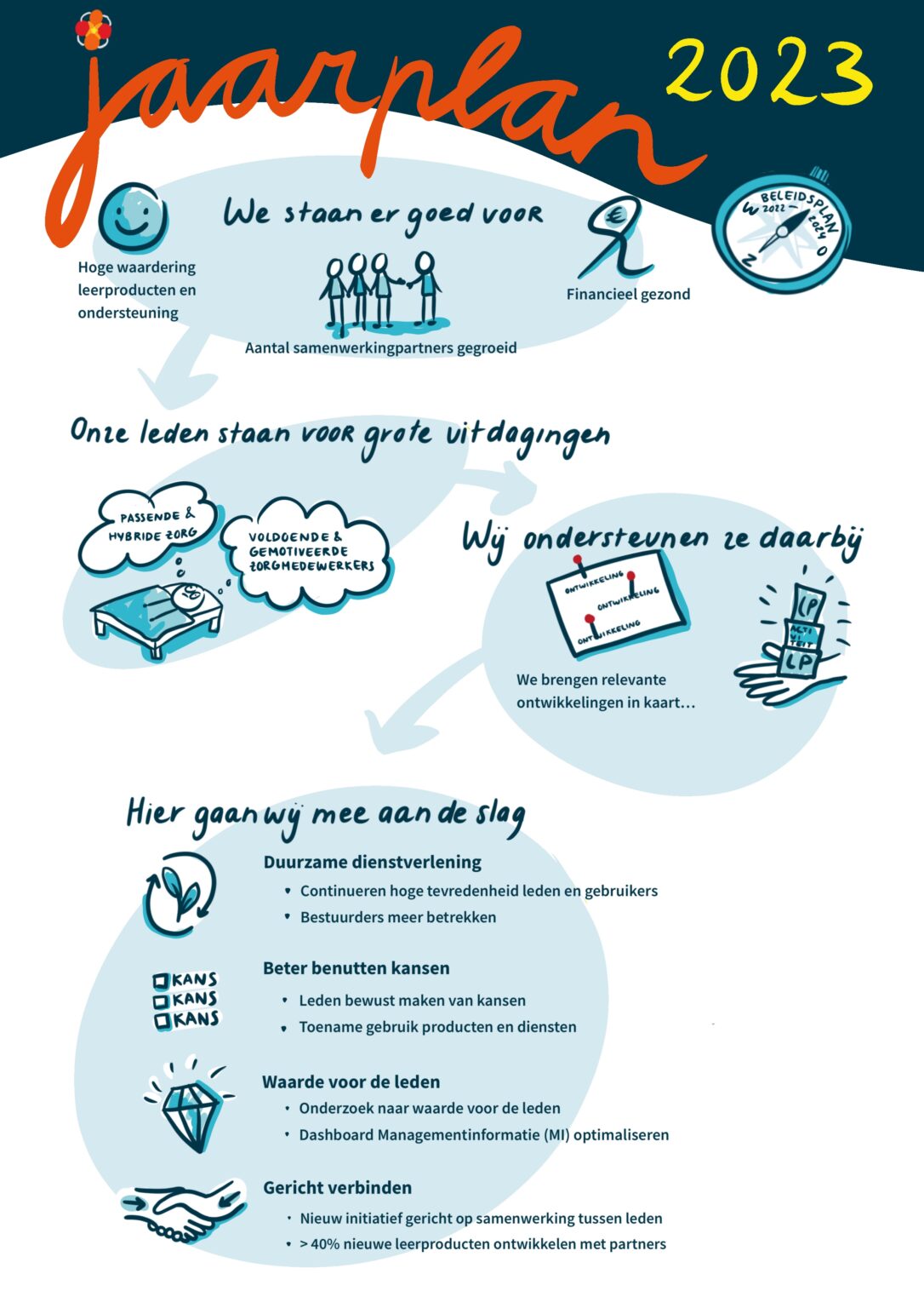 Jaarplan 2023 - GGZ Ecademy