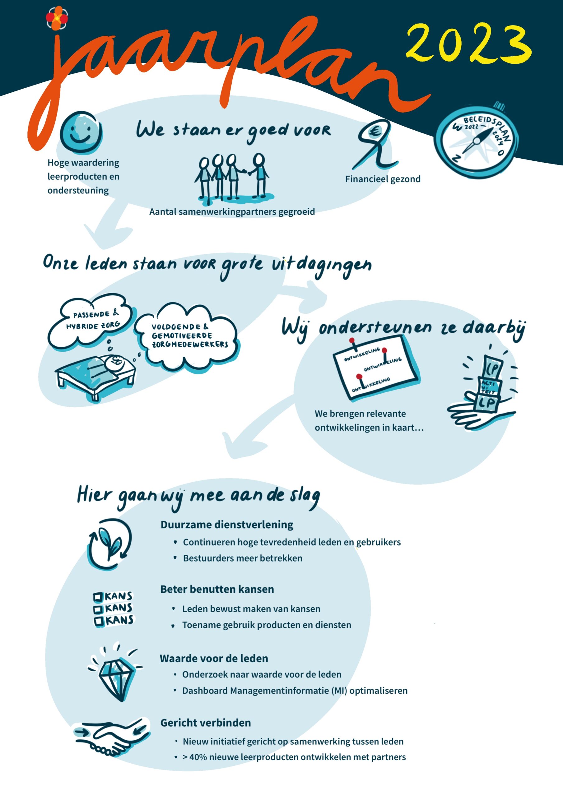 Jaarplan 2023 - GGZ Ecademy